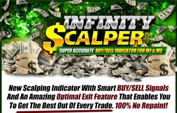 7 Best Forex Indicators 2025 For [Beginners & Experienced Traders]